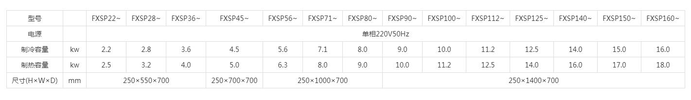 大金 中央空调 VRV X7 L系列 中静压风管式 FXSP22CA_盛嘉菲商城SJFmall