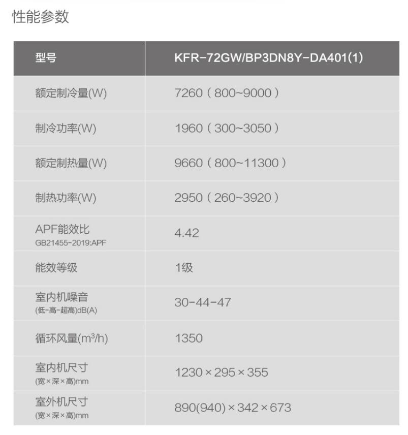 美的（Midea）新能效KFR-72GW/BP3DN8Y-DA401(1) 大3匹变频冷暖 空调挂机 _盛嘉菲商城SJFmall